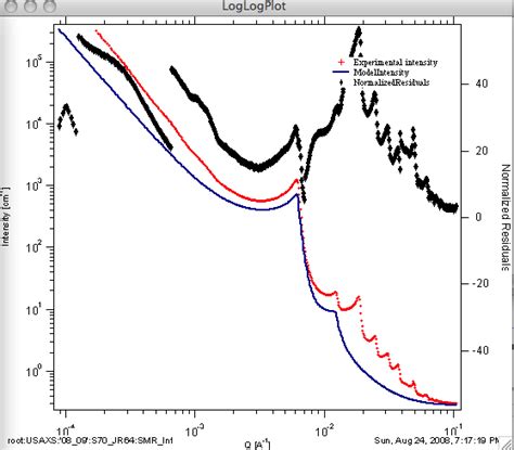 Small Angle Diffraction Tool — Irena And Nika Manuals 152 Documentation