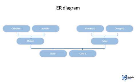 Diagrams ~ Definition Types And Examples
