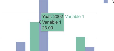 r formatting hovertext of two variable bar plot stack overflow