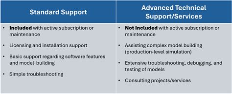Getting Started With Sda Software