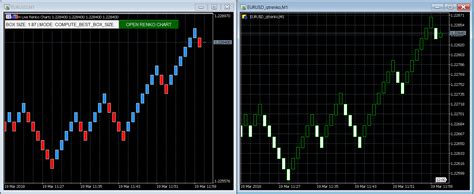 Live Renko Charts For Mt5 Renko Chart Preview Quantum Trading Indicators For Metatrader 4