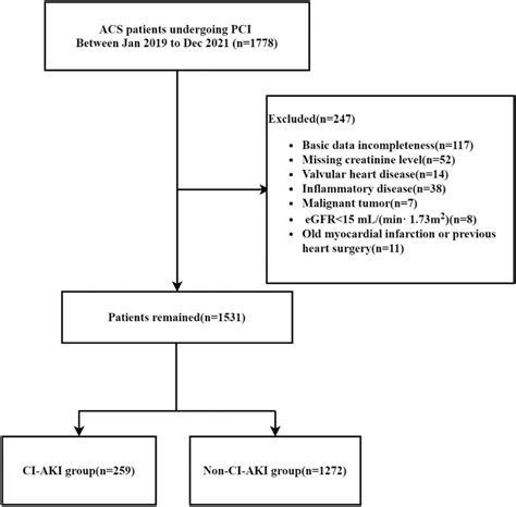 Study Flowchart Acs Acute Coronary Syndrome Pci Percutaneous Coronary