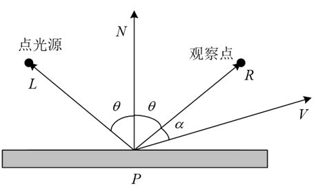 光照模型 Tx3d Engine