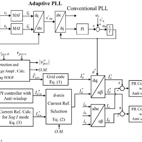 proposed current controller for multi string pvpp download scientific diagram