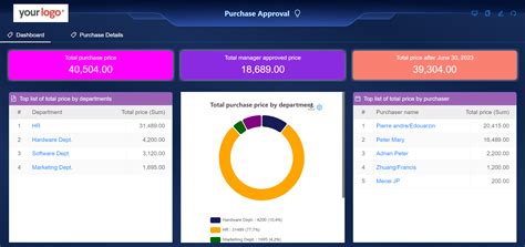 Business Approval Workflow