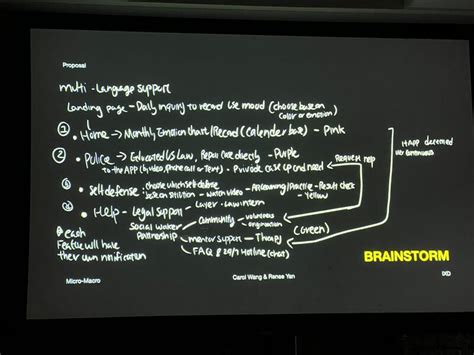 Sebastian Huynh Auf Linkedin Ui Ux Designthinking Userresearch