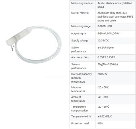 0 5v 4 20ma Capacitance Liquid Level Sensor Acid Level Transmitter For