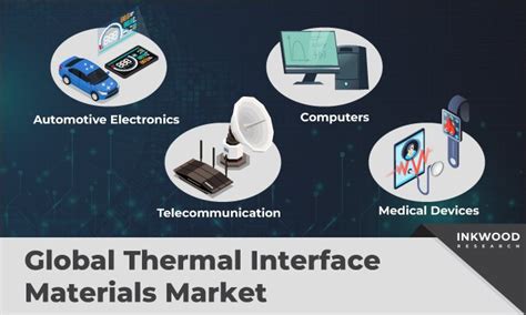 Thermal Interface Materials Market Top 4 Applications