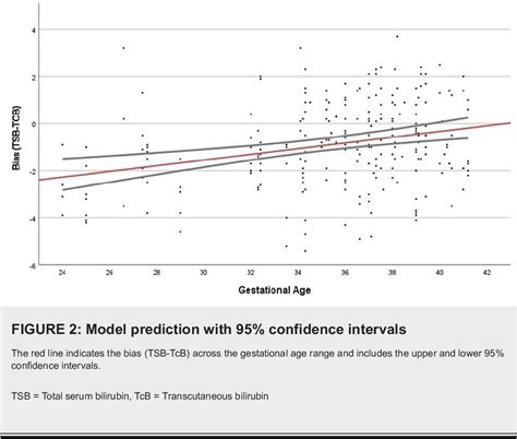 Figure 1 From The Accuracy Of Transcutaneous Bilirubin As A Screening