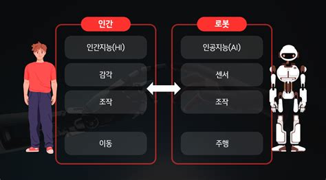 Lg Tech Conference 2023 9 알아서 비켜주는 로봇의 비밀 로봇 내비게이션 기술 살펴보기 Lg전자 뉴스룸
