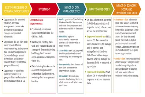 Measuring The Economic Social And Environmental Value Of Public Sector