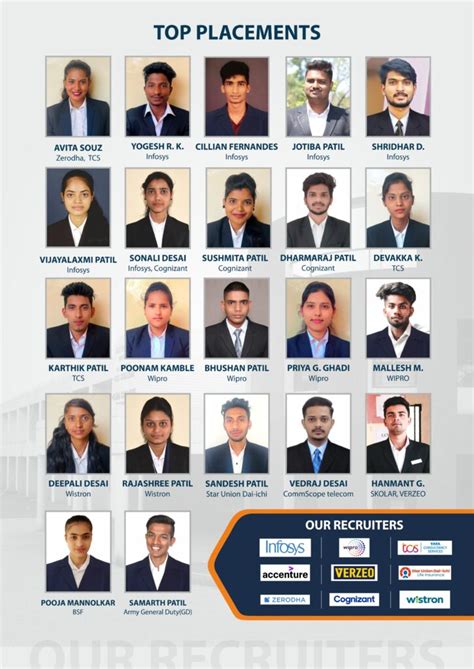 Kle Societys College Of Bachelor Of Computer Applications