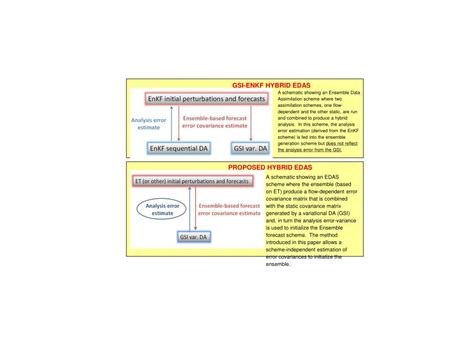 Ppt Ensemble Forecasting A New Paradigm In Numerical Weather