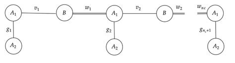 the cartoon depicts a decorated ssh chain with three different types of
