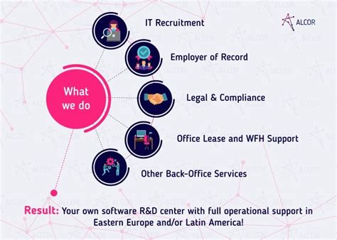 Software Engineer Salaries In Argentina [2024 Guide] Alcor Bpo