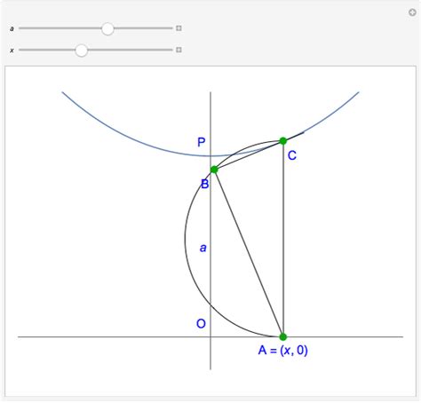 Tangent To A Catenary Wolfram Demonstrations Project