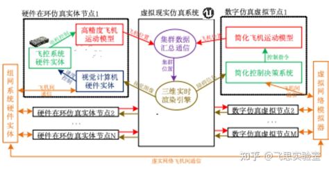 重磅发布！rflysim Cloud 智能算法云仿真平台亮相，助力大规模集群算法高效训练 知乎