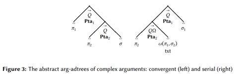 Complex Arguments In Adpositional Argumentation Paper Lancar
