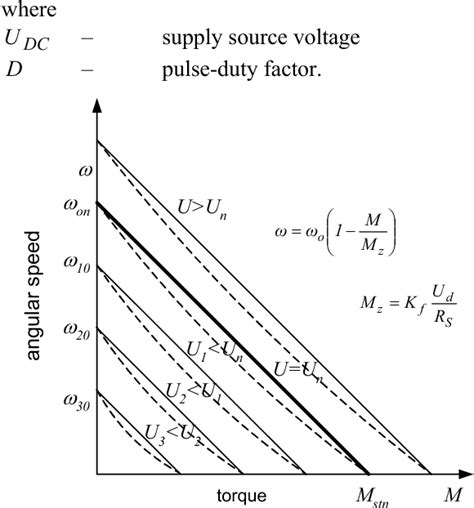 Figure 14 From Variable Structure Bridgehalf Bridge Electronic Commutator For Pm Bldc Motor