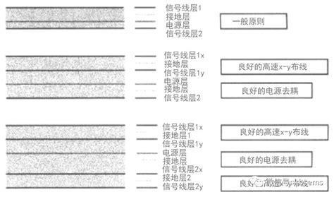 PCB板层布局与EMC 维科号