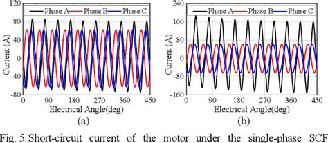 Figure 5 From Analysis And Suppression Of Vibration In Modular Fault