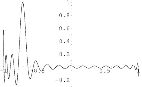 interpolating function r 7 t on the interval [−1 1] download