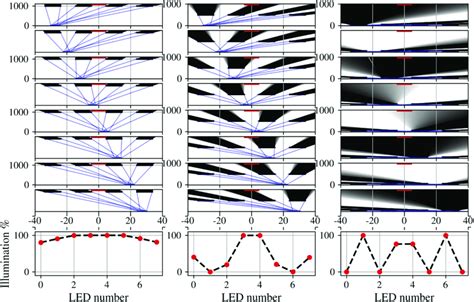 Detail And Results For The Ray Tracing Simulation Of The Microscope Download Scientific Diagram
