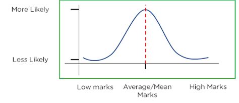Skewness And Kurtosis A Guide To Key Statistical Concepts
