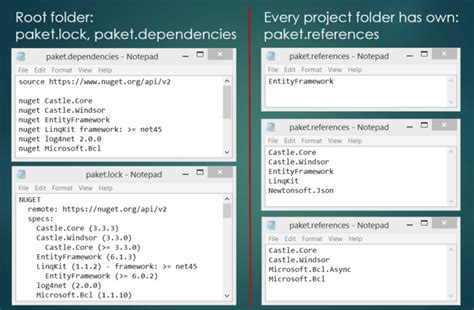 Top Dependency Management Tools For C Developer Codeguru