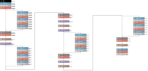 Representative Image Of Rnn Architecture Download Scientific Diagram
