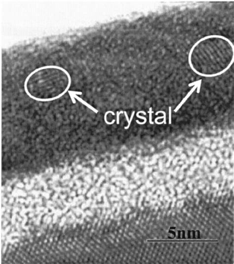 Tem Image Of A Sio 2 Hf 0 5 Si 0 5 O 2 Sio 2 Dielectric Stack