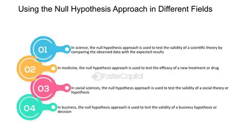 Formulating The Research Hypothesis And Null Hypothesis