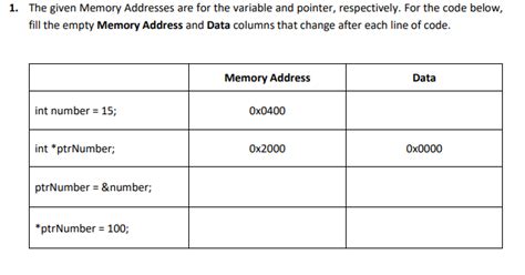 Solved The Given Memory Addresses Are For The Variable And Chegg