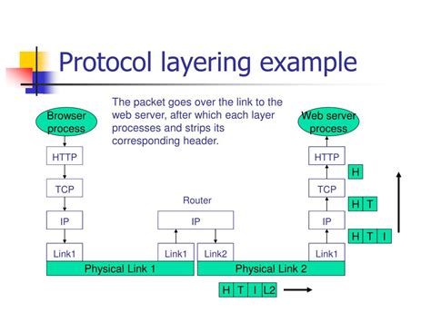 Ppt Reliable Distributed Systems Powerpoint Presentation Free
