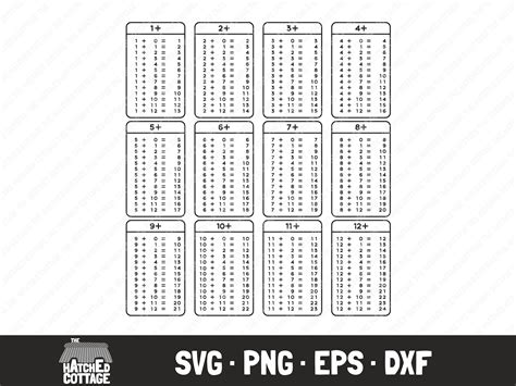 Addition Tables SVG Addition Cut Files Maths Clip Art Png Eps Dxf Etsy UK