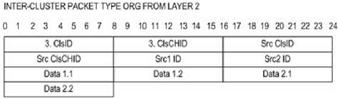 Inter Packet Structure Originated At The Second Tier Download