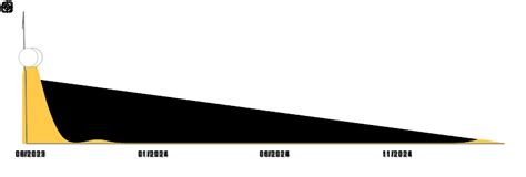 CVE 2022 4924 Exploits Severity Feedly