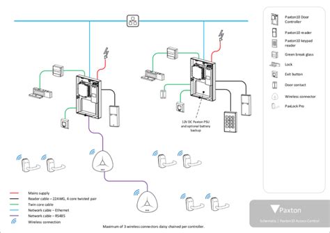 Paxton10 Paxlock System Schematic Paxton Access Ltd Nbs Source