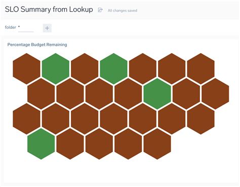 slo dashboards sumo logic docs