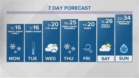 Live Doppler 13 Weather Blog High Impact Winter Storm Hits Monday