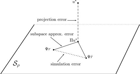 table 1 from a row sampling based randomised finite element method for
