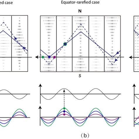 Schematics Of Wave Particle Resonances With N2 In Fundamental Mode