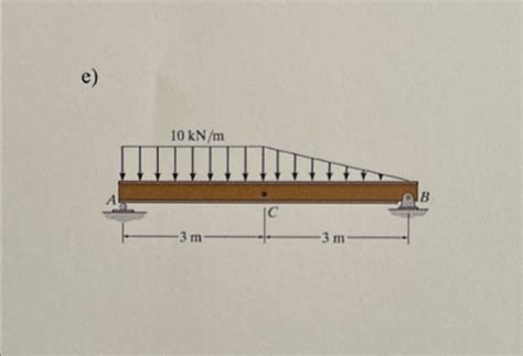 Solved E Calculate The Support Reactions For The Following