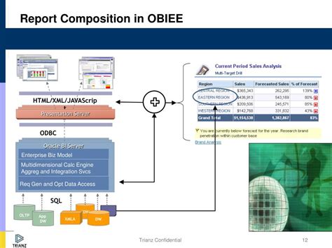 ppt how to enrich obiee ui using custom java scripting powerpoint