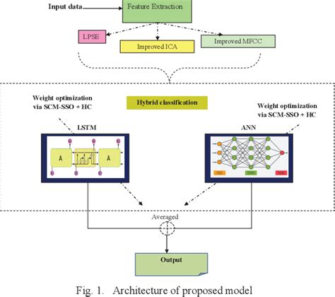 Figure 6 From Parametric Analysis On Bearing Fault Diagnosis Model With Hybrid Classifier