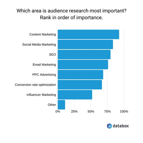 Ways To Optimize Your Sales Funnel Crunchbase