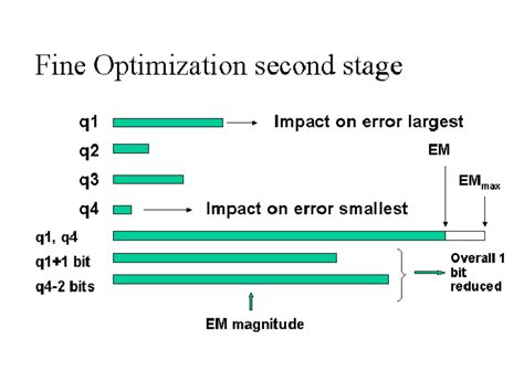 Fine Optimization Second Stage Download Scientific Diagram