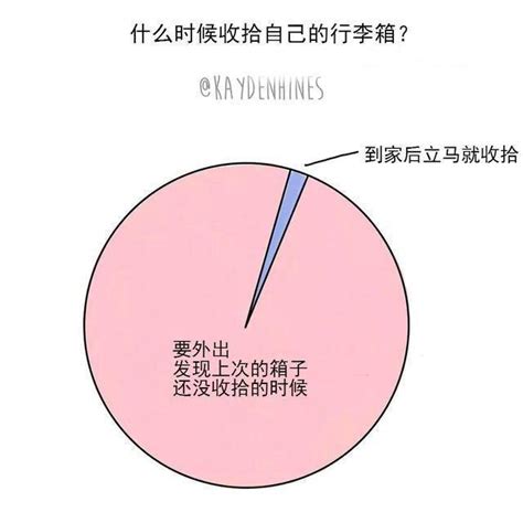 一組直擊人性的成人漫畫 簡潔明了 我看到了自己的影子 每日頭條