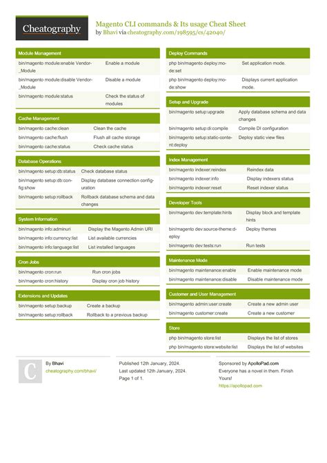 Magento Cli Commands And Its Usage Cheat Sheet By Bhavi Programming Php
