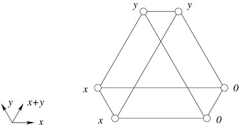This Shows An Equivariant Class α On A Coadjoint Orbit O λ Of Type A 2 Download Scientific